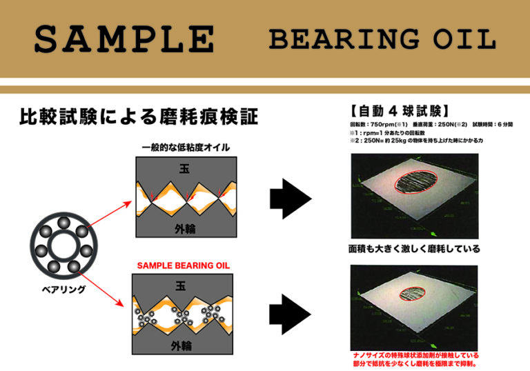[PRODUCTS] SAMPLE BEARING - OIL & CLEANER | VHSMAG