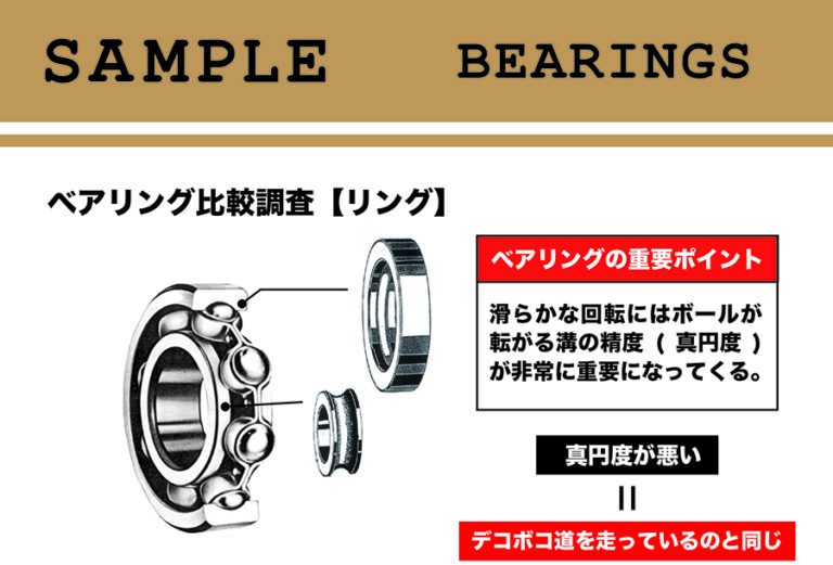 [PRODUCTS] SAMPLE BEARING - OIL & CLEANER | VHSMAG : VHSMAG